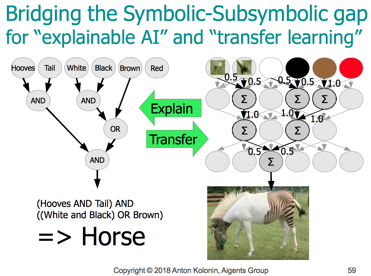 How combining the two main strands of AI could make it more creative ...